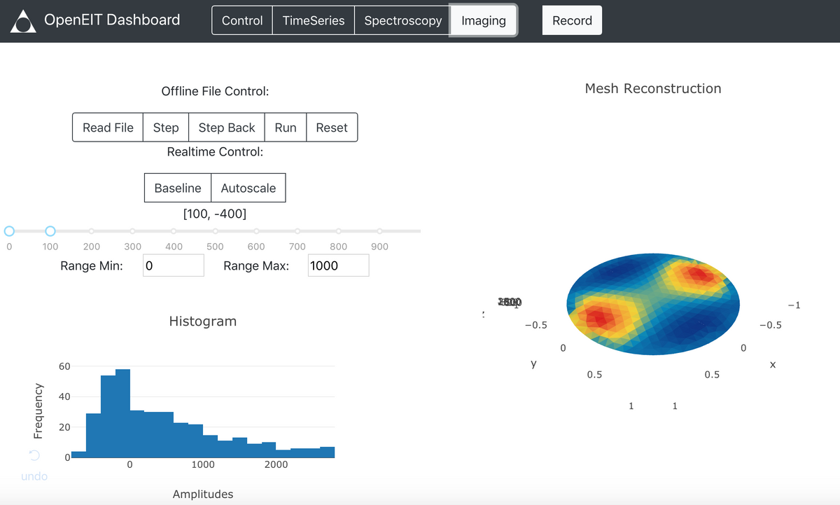 Spectra: electrical impedance tomography and bioimpedance spectroscopy ...